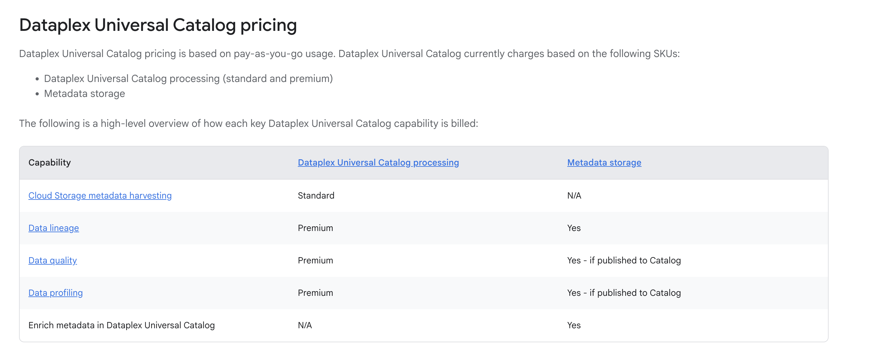 What Is Dataplex? A Google Cloud Dataplex Overview